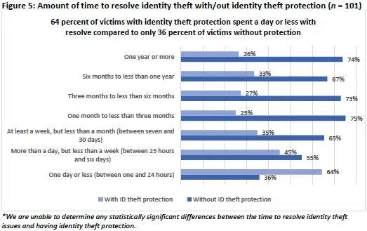 Identity Theft Resource Center & Black Researchers Collective Research ...